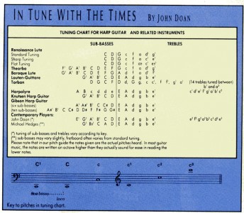 Frets Sept 1988pg70 – harp guitar tuning chart | John Doan – Master of ...
